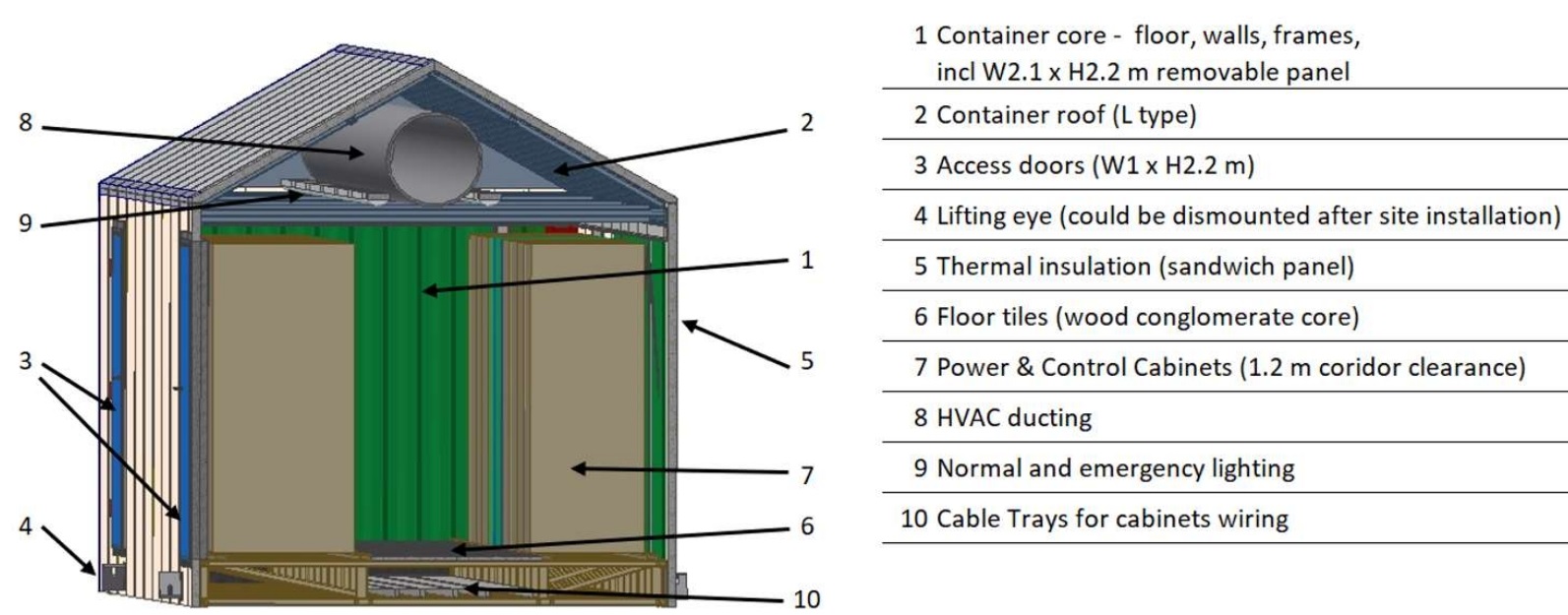 E-House – AZTEC CONCEPT COMPANY